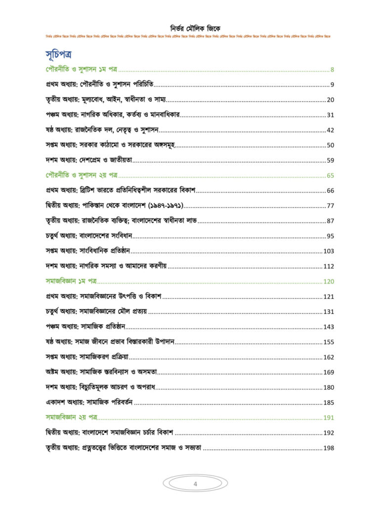 নির্ভর মৌলিক জিকে - Nirvor Moulik GK - Admission Drill